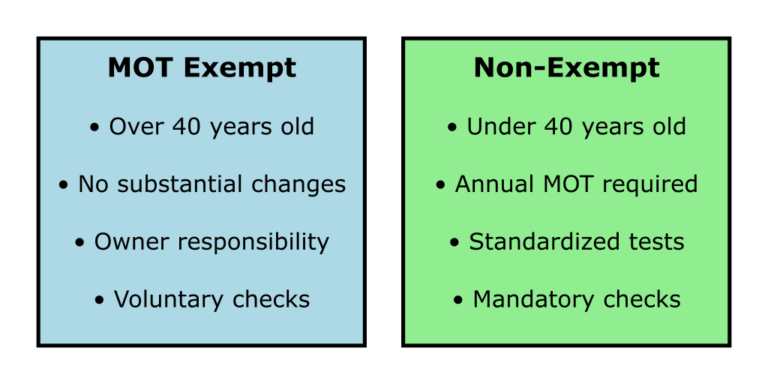 Why Are Old Cars MOT Exempt? Understanding Classic Vehicle Exemptions ...