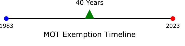 Why Are Old Cars MOT Exempt? Understanding Classic Vehicle Exemptions ...